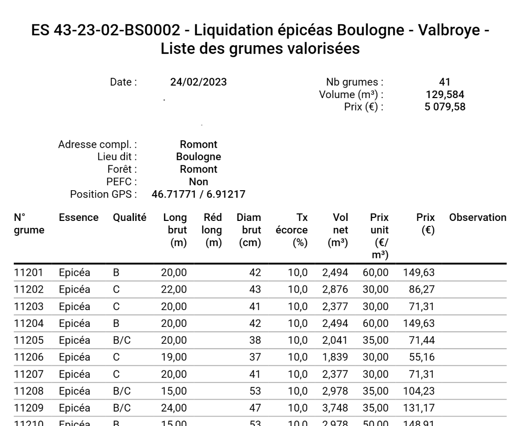 Cubage bois abattu | Apinfor
